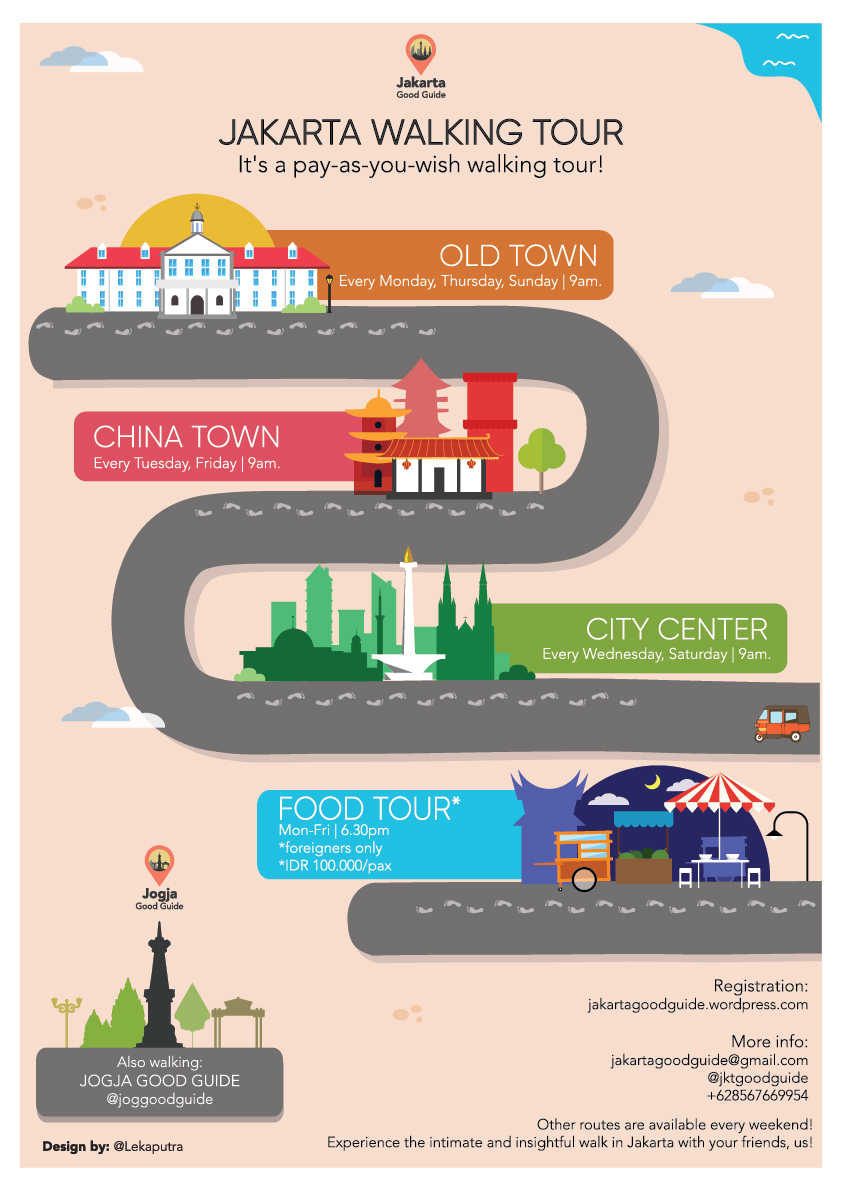 10 Aktivitas Travelling di Jakarta yang Ramah Dompet - Self-Love Journey